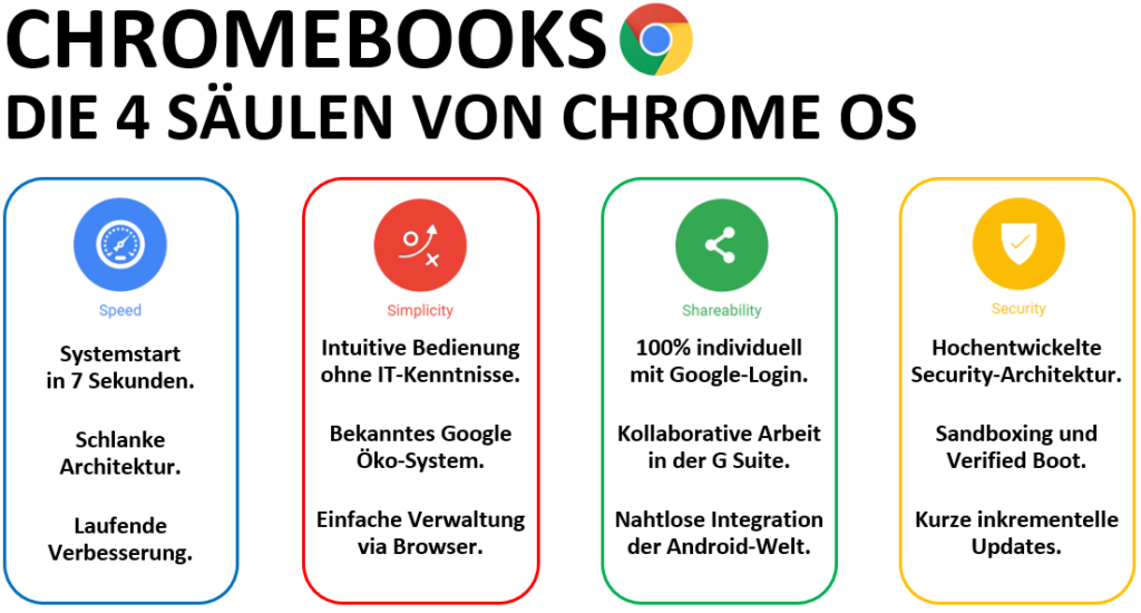 Vorteile von Chromebooks | Warum ist ein Chromebook besser als ein Notebook?